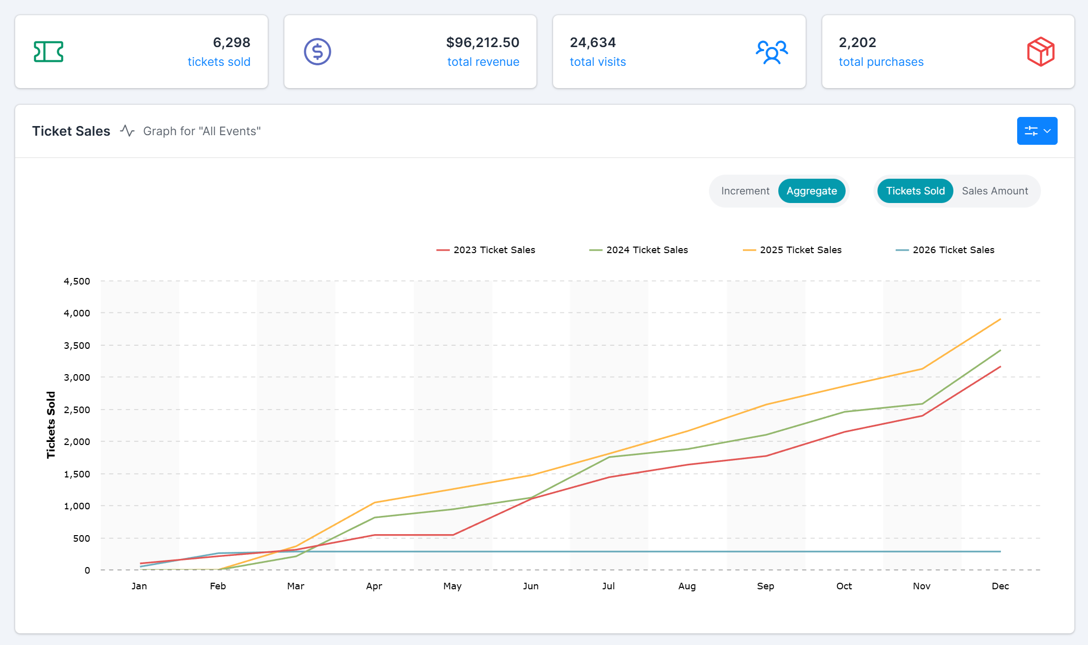 Event Ticketing Platform for Festivals, Fairs & Live Events | Big Tickets