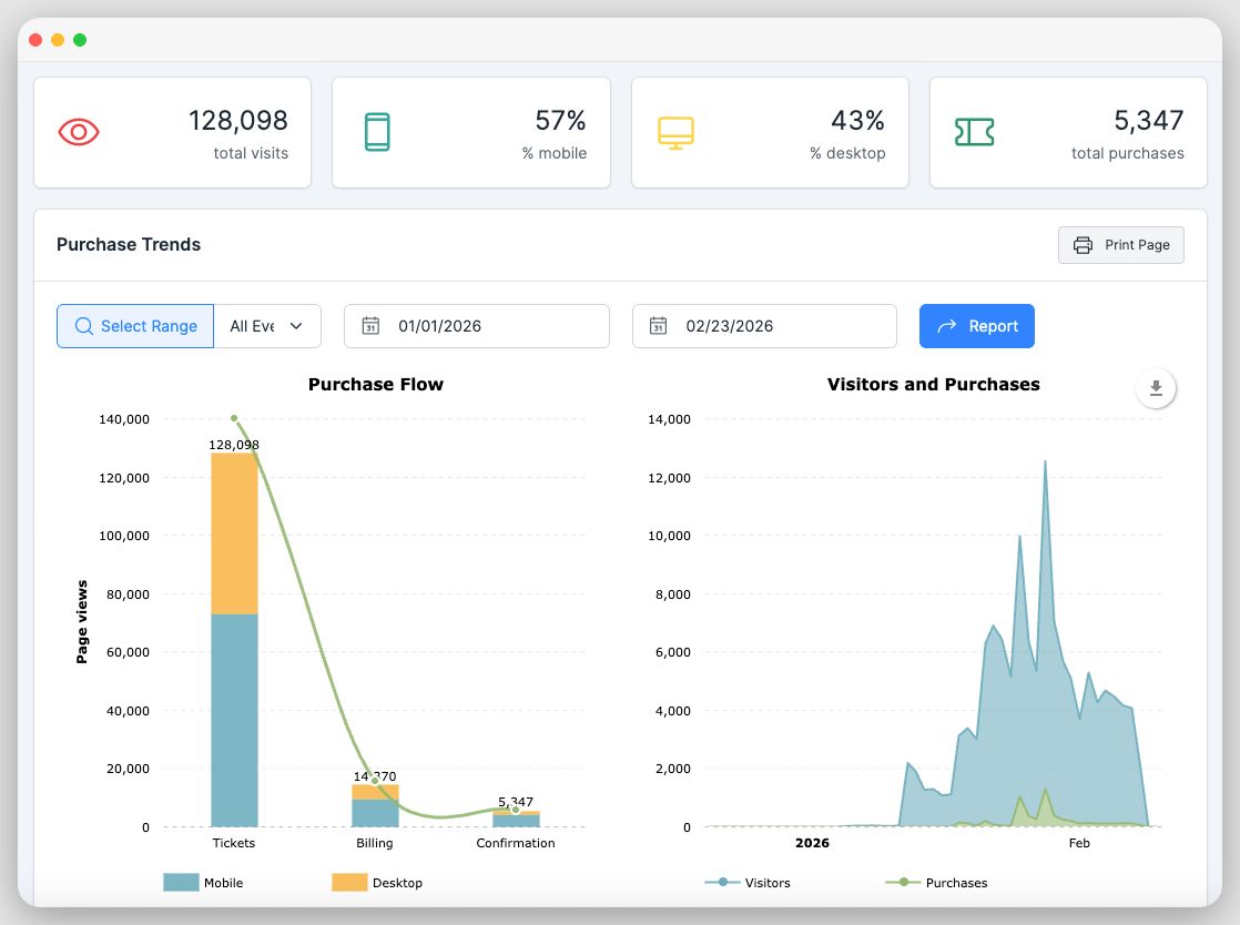 Event Ticketing Platform for Festivals, Fairs & Live Events | Big Tickets